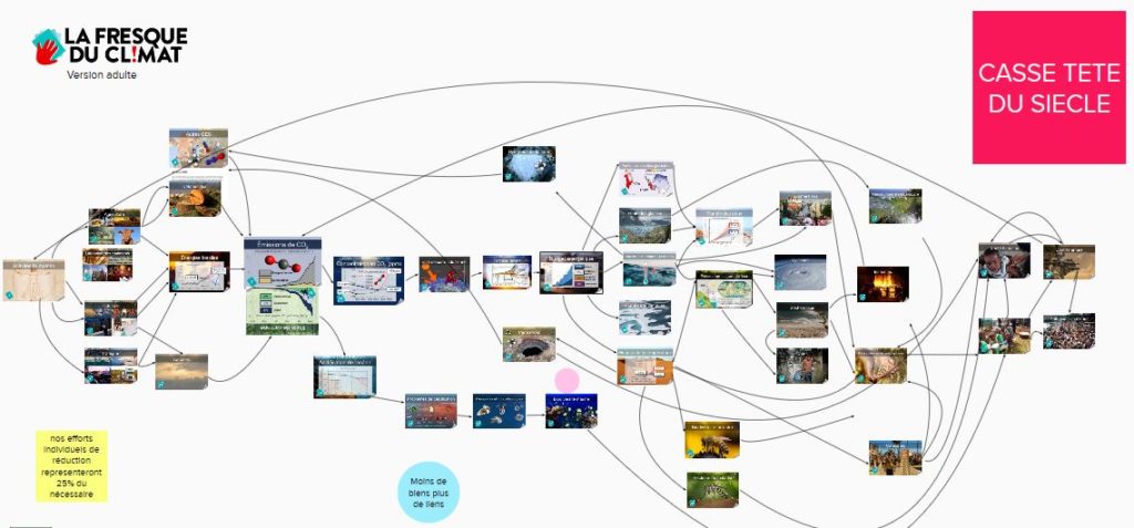 Fresque du climat - action RSE entreprise - Projet Candide