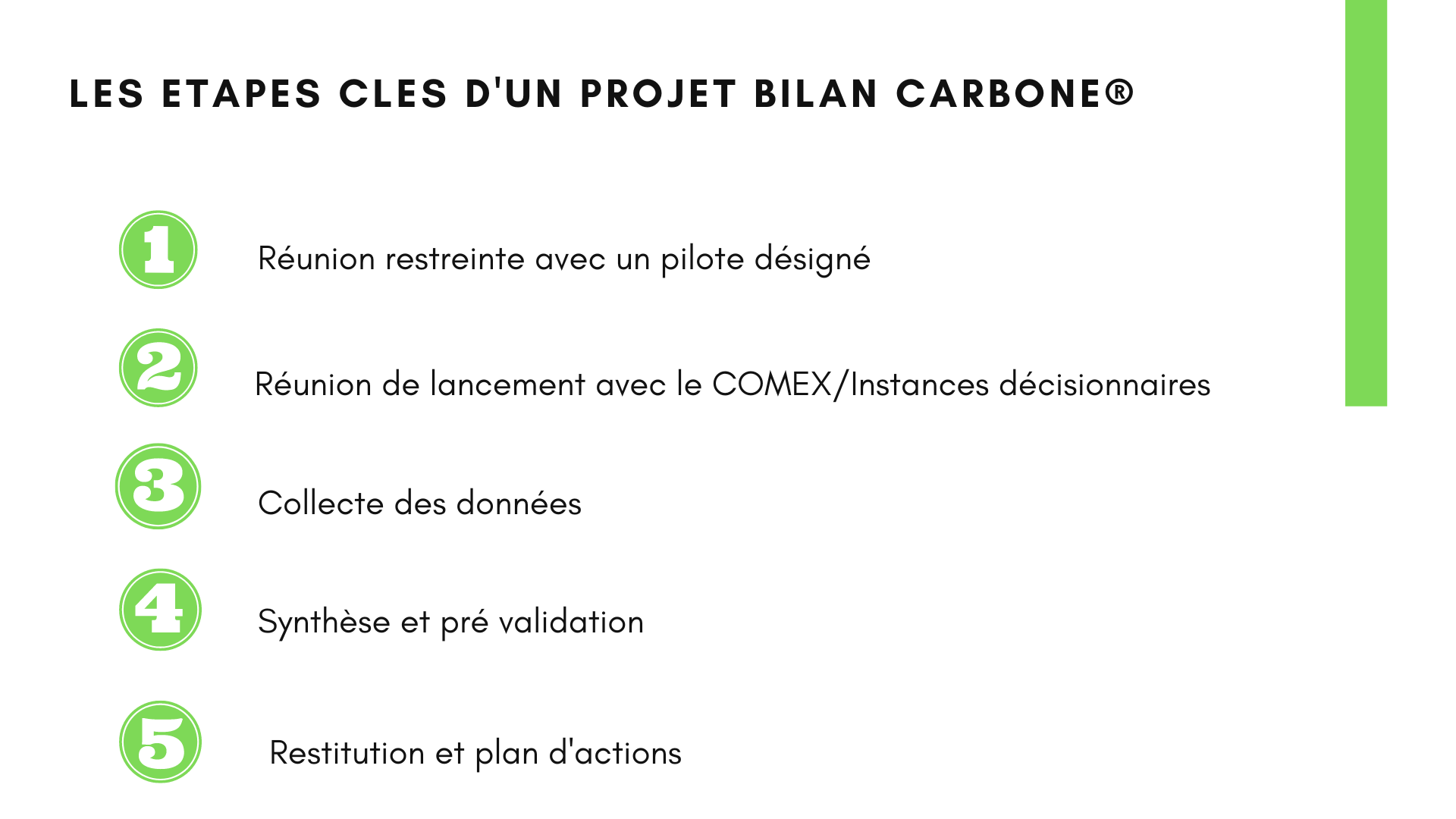 Travailler son modèle - Projet Candide